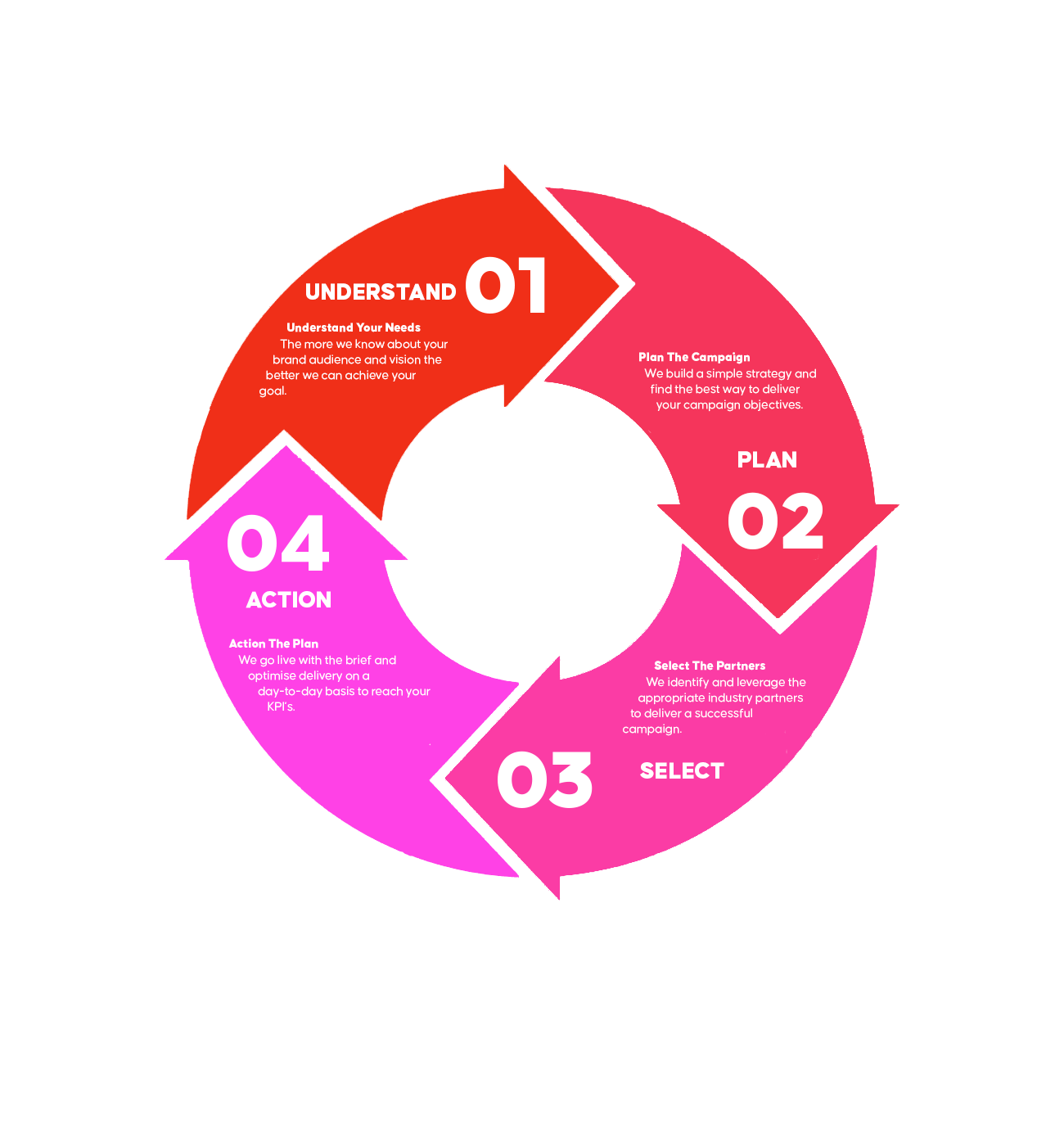 Interplay Media - Publisher Solutions